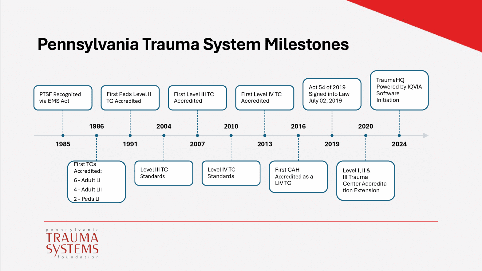 About Us at PTSF | PA Trauma Systems Foundation